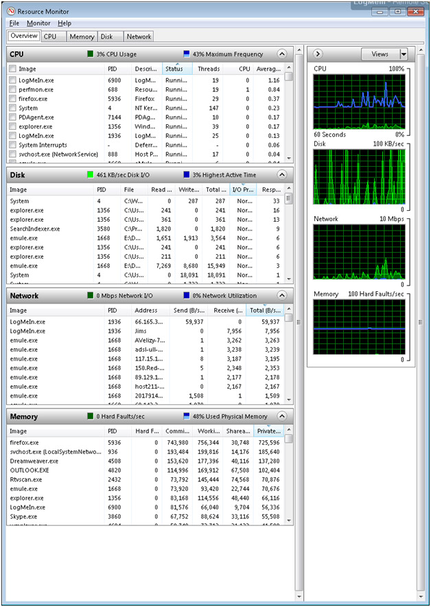 Windows Resource Monitor - Online Computer Tips