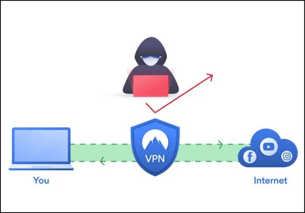 How To Protect Your Computer From Getting Hacked