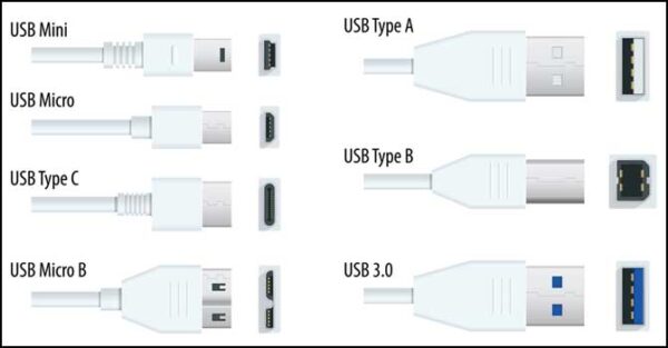 USB Types, Ports and Devices Explained - Online Computer Tips