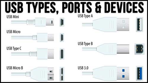 USB Types, Ports and Devices Explained - Online Computer Tips